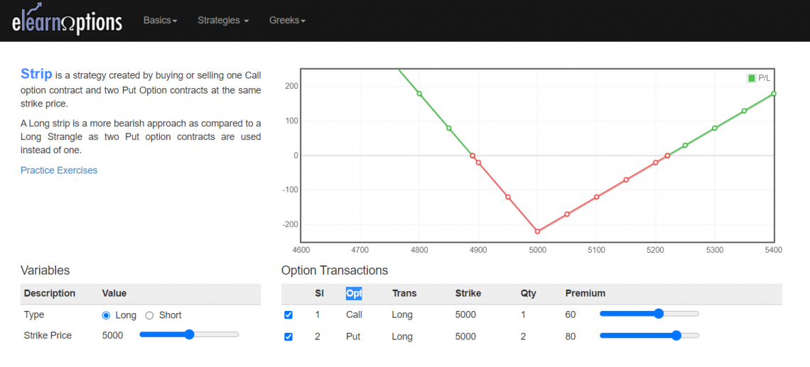 Top 12 Options Strategies For Traders: The Ultimate Guide