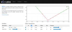 Top 12 Options Strategies For Traders: The Ultimate Guide