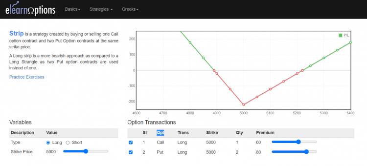 Top 12 Options Strategies For Traders: The Ultimate Guide