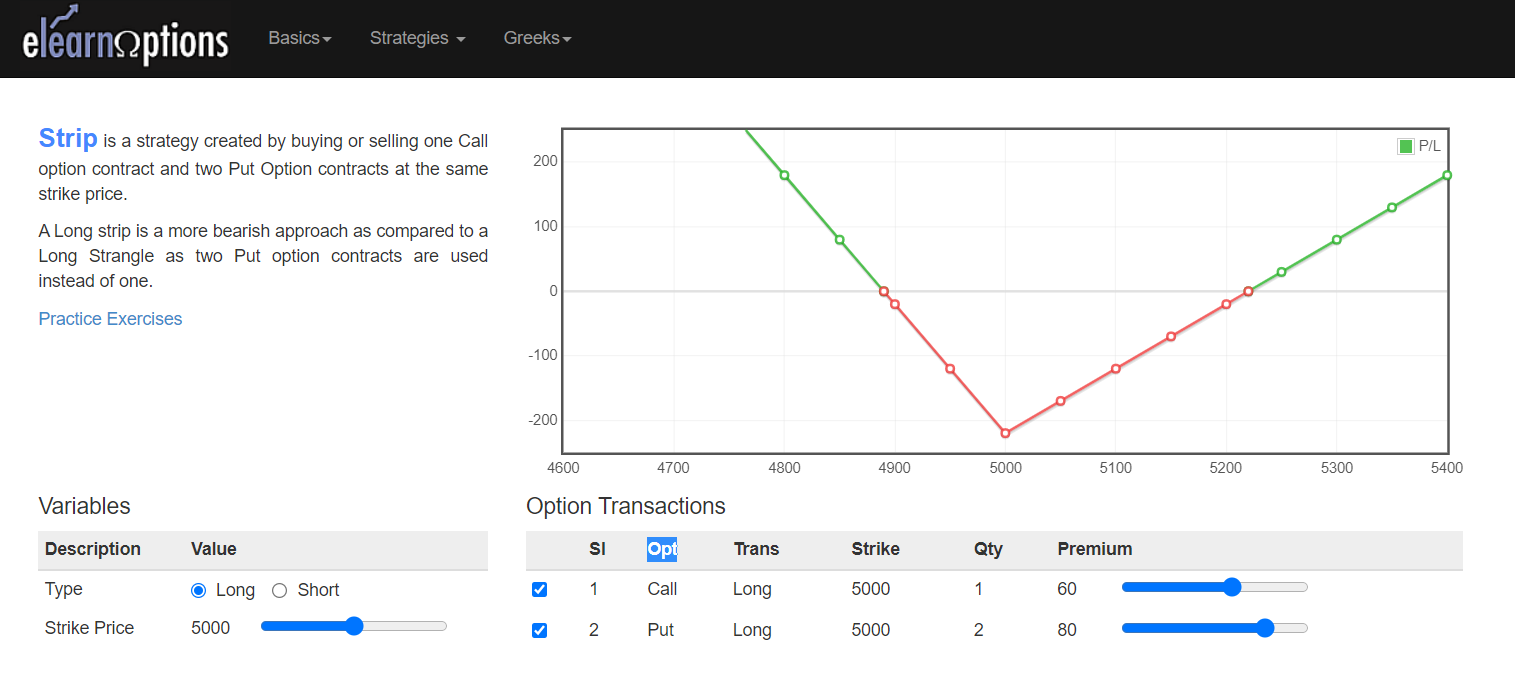 Top 12 Options Strategies For Traders: The Ultimate Guide