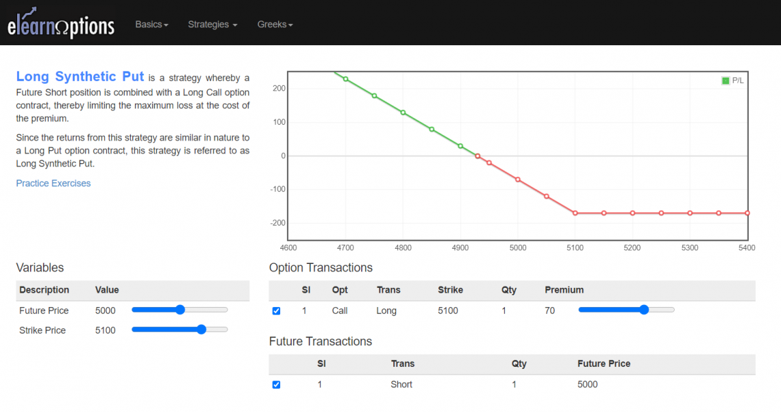 12 Powerful Options Strategies Every Trader Should Know