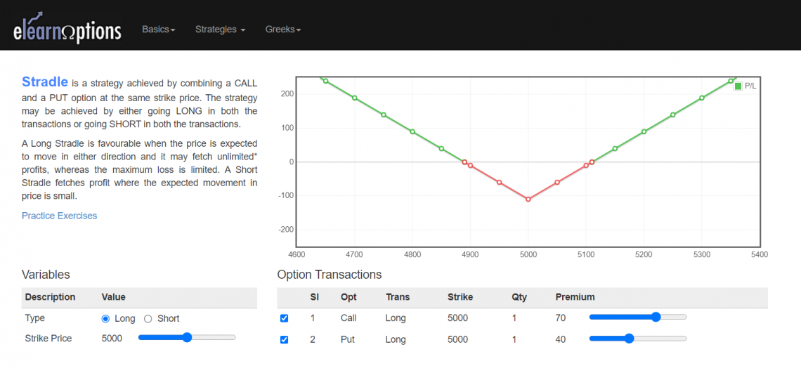 12 Powerful Options Strategies Every Trader Should Know