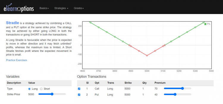 12 Powerful Options Strategies Every Trader Should Know