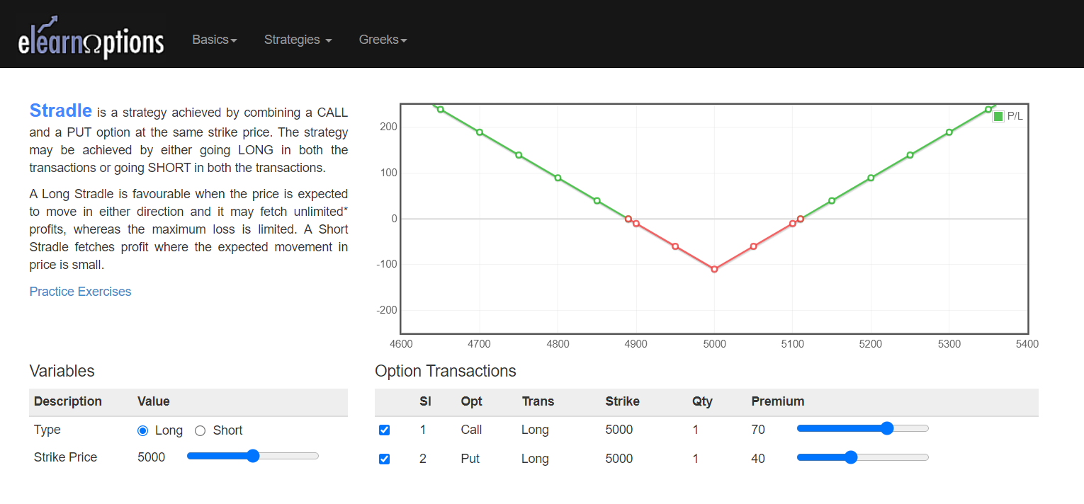 12 Powerful Options Strategies Every Trader Should Know
