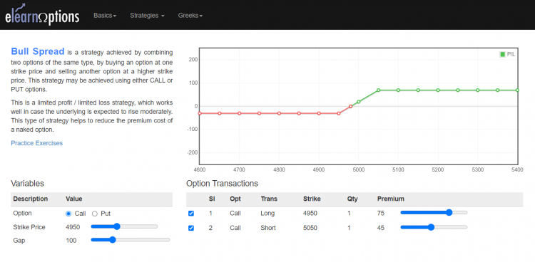 12 Powerful Options Strategies Every Trader Should Know