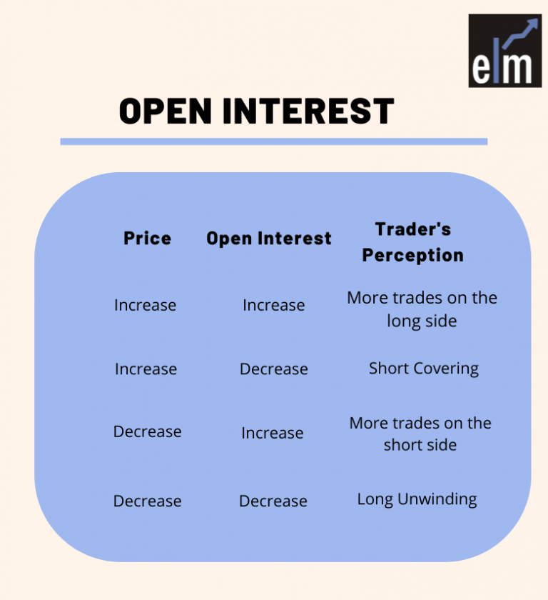 3 Sentiment Indicators Used In The Derivatives Market | ELM