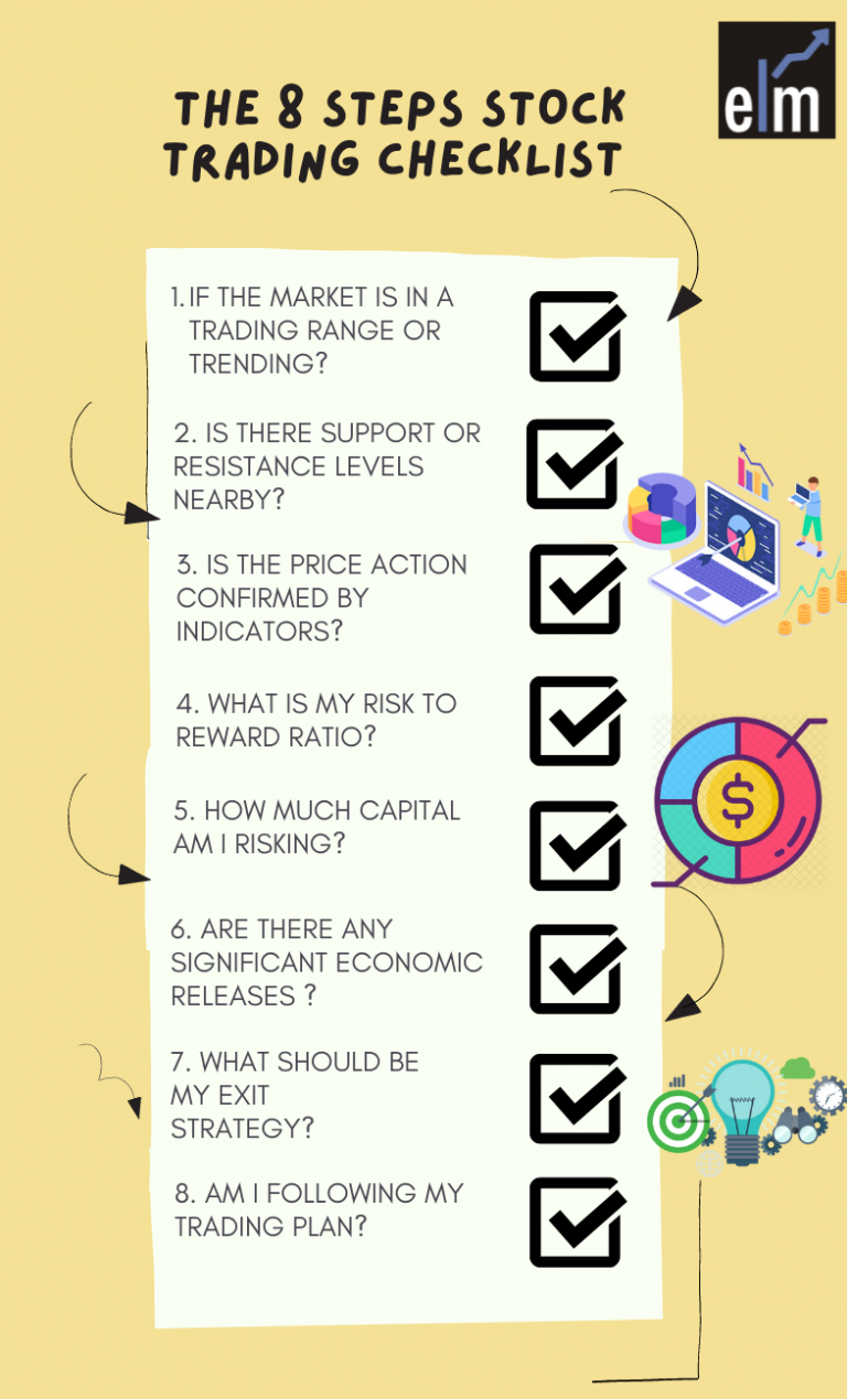 8 Step Checklist Before Making A Trade In Stock Market | ELM