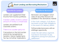 What Is SLBM - Stock Lending And Borrowing Mechanism | ELM