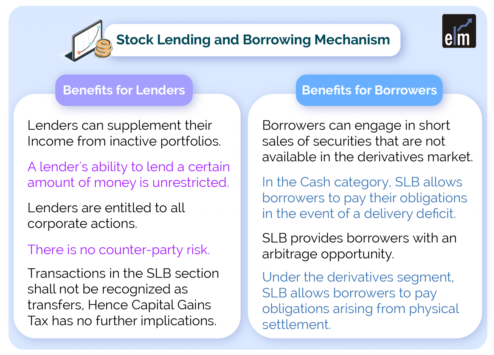 What Is SLBM - Stock Lending And Borrowing Mechanism | ELM
