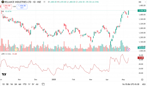 Master 5 Technical Indicators To Identify Range-Bound Markets