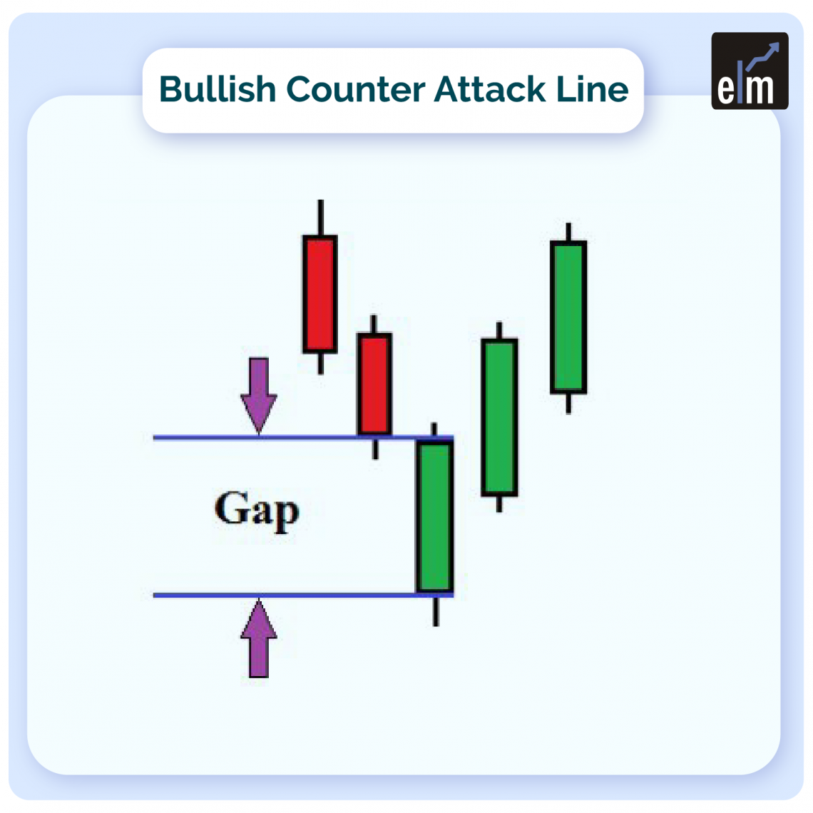 How To Use Bullish & Bearish Counterattack Candlestick Patterns | ELM