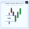 How To Use Bullish & Bearish Counterattack Candlestick Patterns | ELM