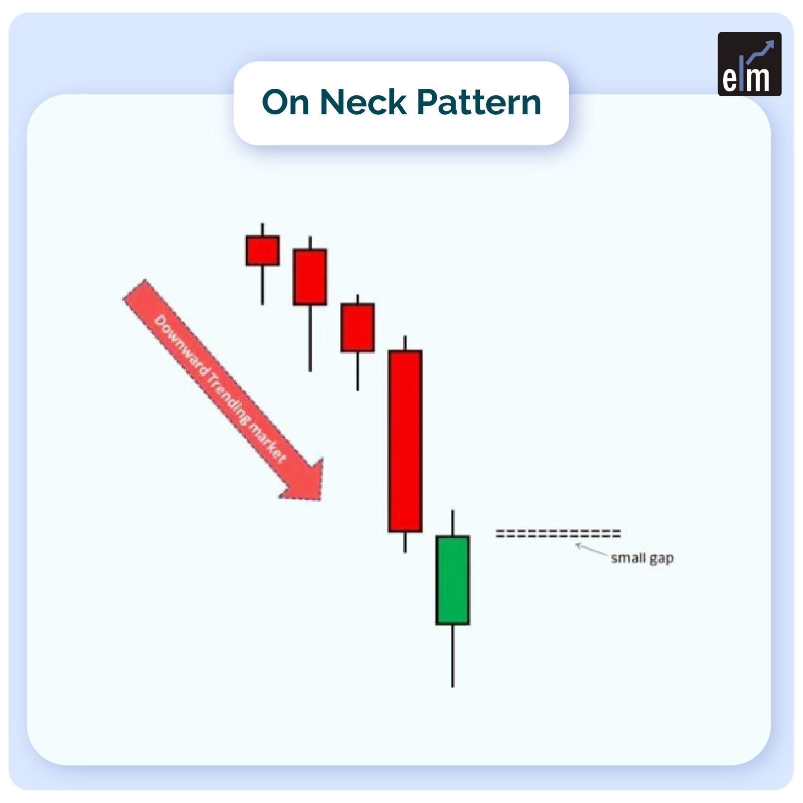 What Is On-Neck Candlestick Pattern - With Examples | ELM