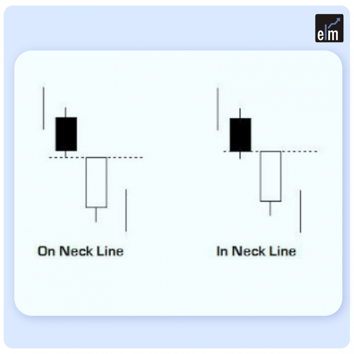What Is On-Neck Candlestick Pattern - With Examples | ELM