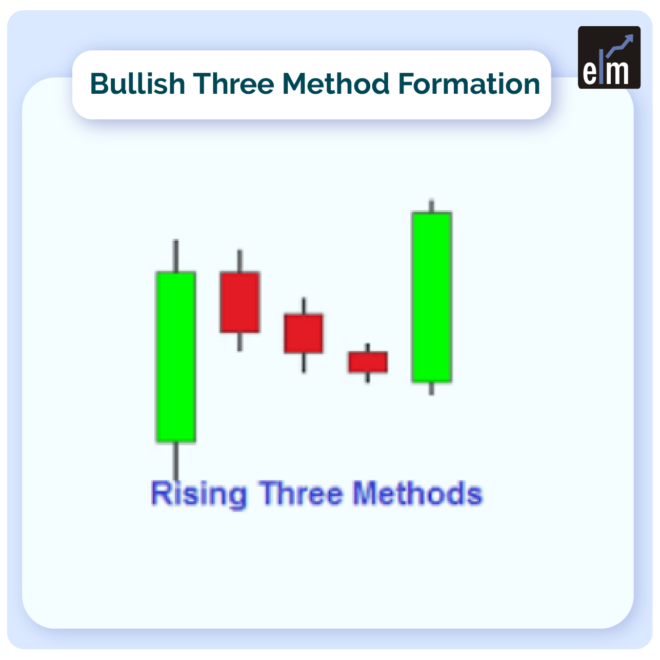 Trading Falling Three Method Candlestick Patterns In 2022