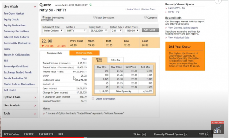 Option Chain Analysis - Become An Expert In 30 Min
