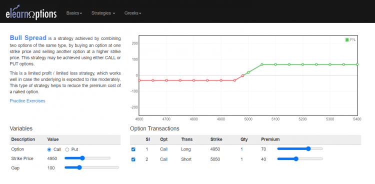 7 Best Bullish Options Strategies