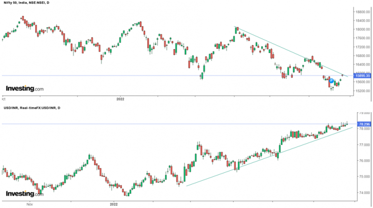 Why Learn Multi-Asset Trading To Be A Successful Trader? | ELM