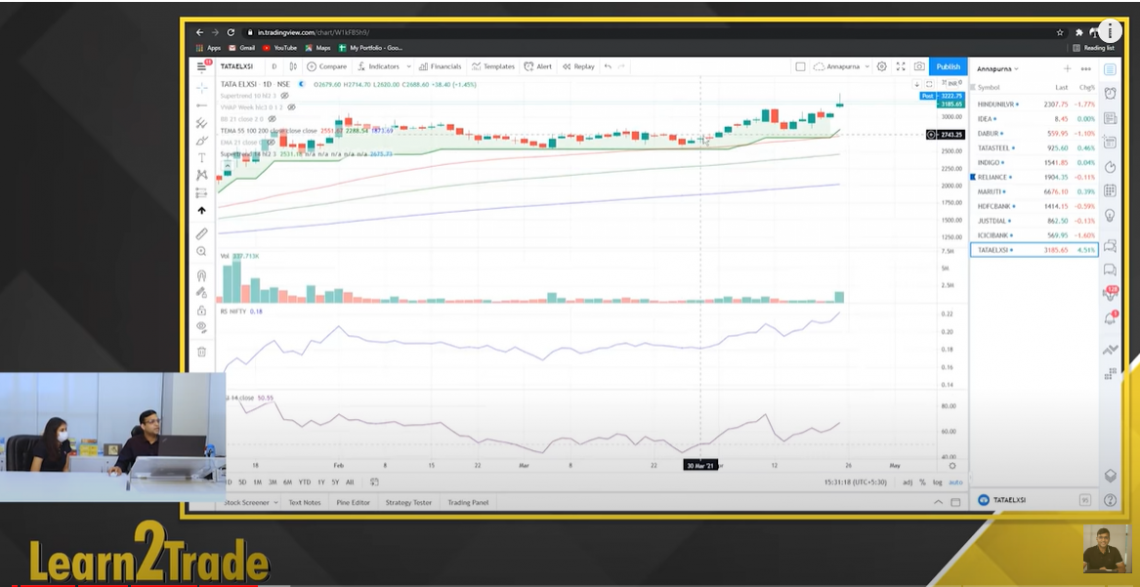 How To Create Trading Journal In The Stock Market