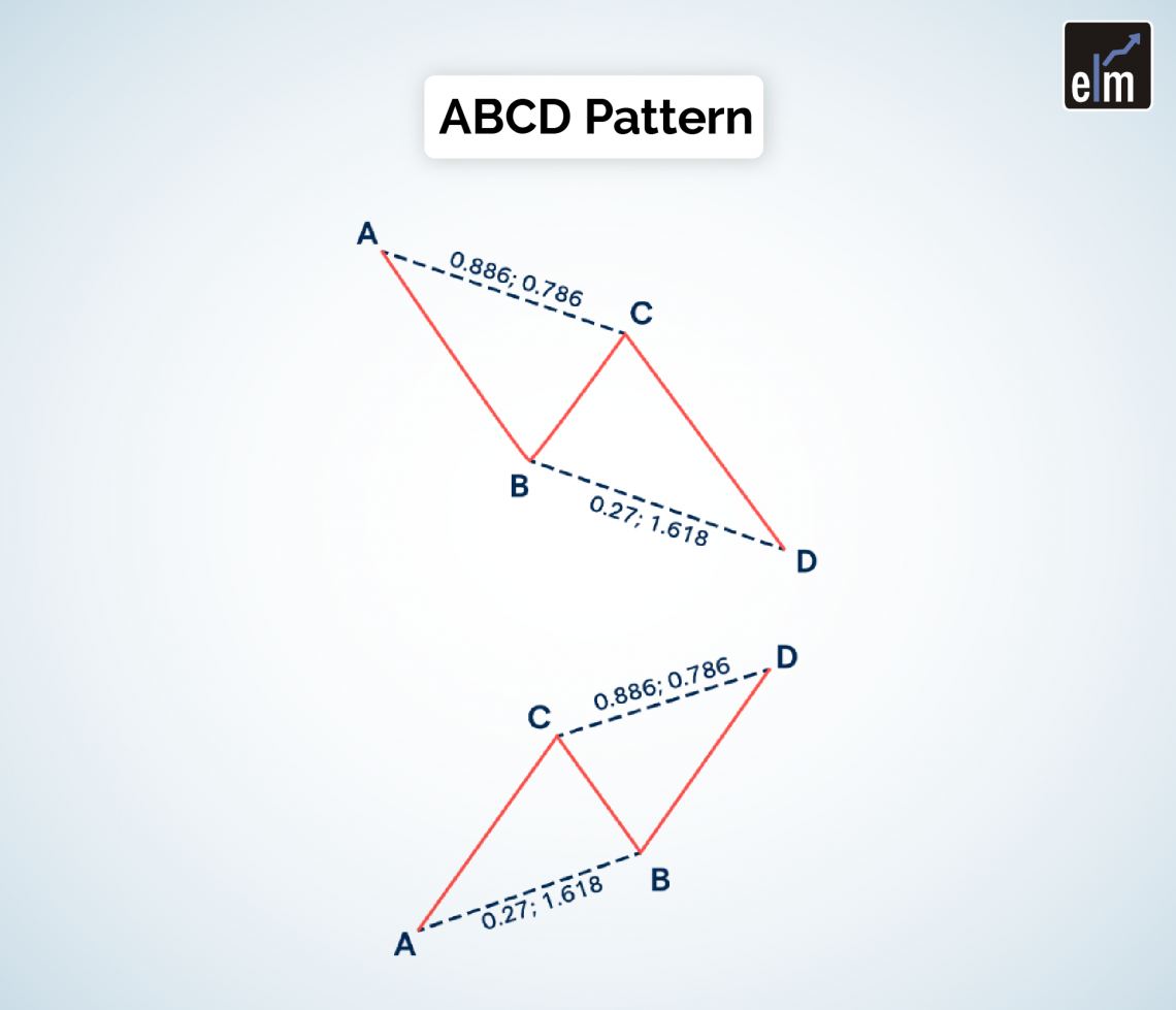 Top 5 Powerful Harmonic Patterns