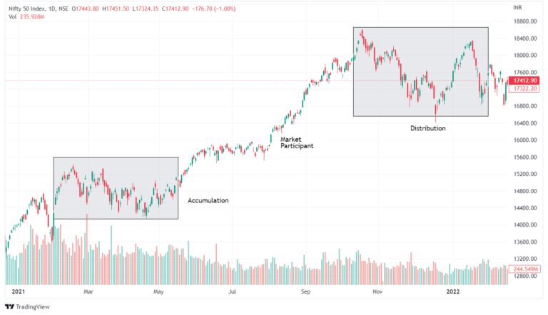 6 Tenets Dow Theory: The Modern Study Of Technical Analysis