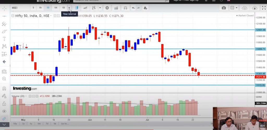 Option Chain Analysis - Become An Expert In 30 Min