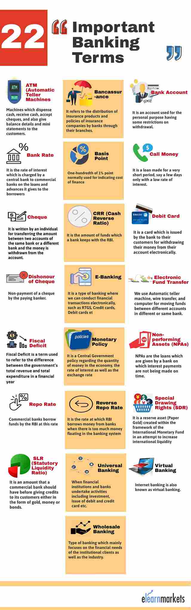 Banking Terms Know 22 Most Important Banking Terminologies Banking Terms Know 22 Most Important Banking Terminologies