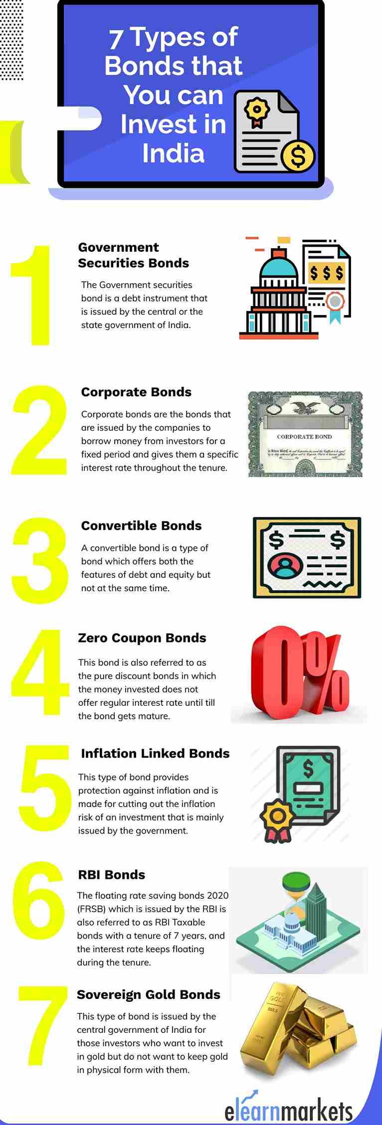 7 Types Of Bonds In India And How To Invest In It ELM 7 Types Of Bonds In India And How To Invest In It ELM
