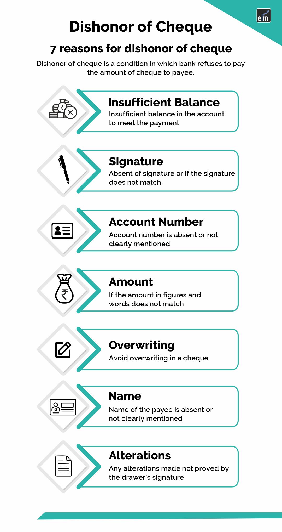 Dishonour Of Cheque: 12 Reasons Why Banks Dishonour Cheques