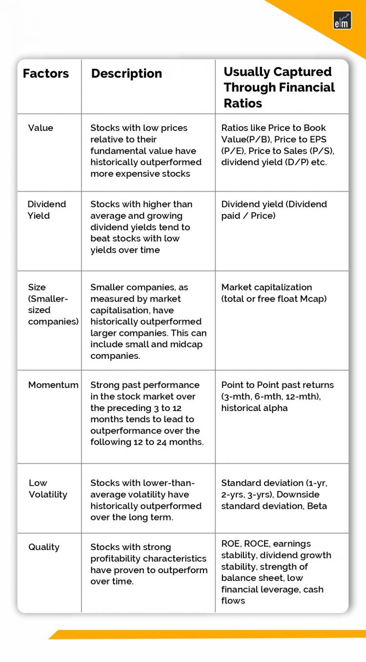 A Guide On Profitable Factor Investing Strategies-101