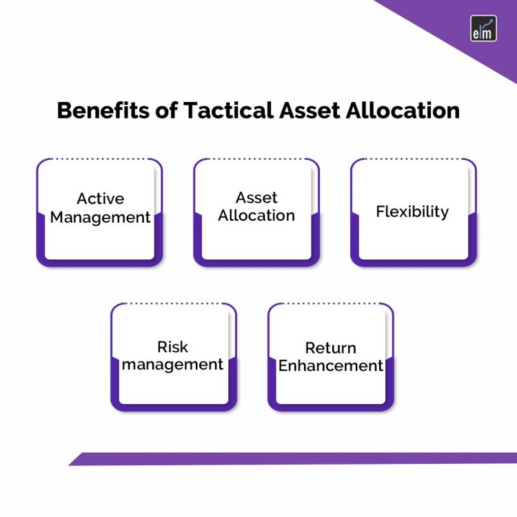 A Guide On Tactical Asset Allocation-101