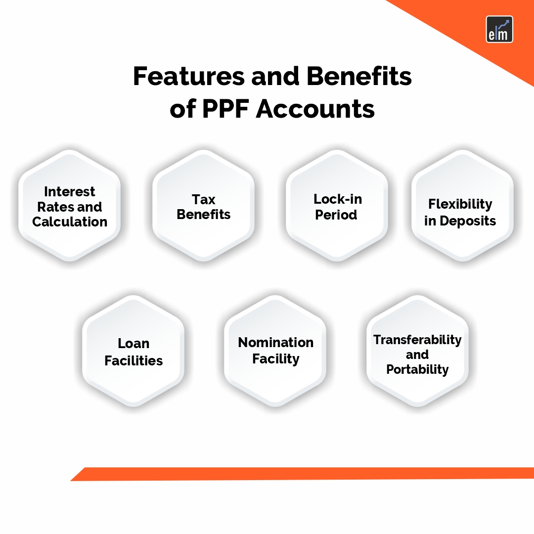 Public Provident Fund (PPF Account) - Tax-Free Investment