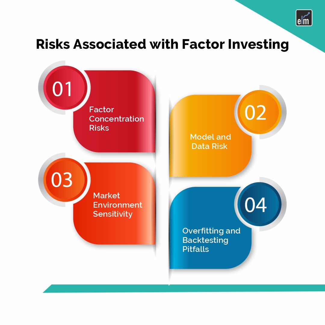 Deciphering Factor Investing: Understanding Its Concept-101