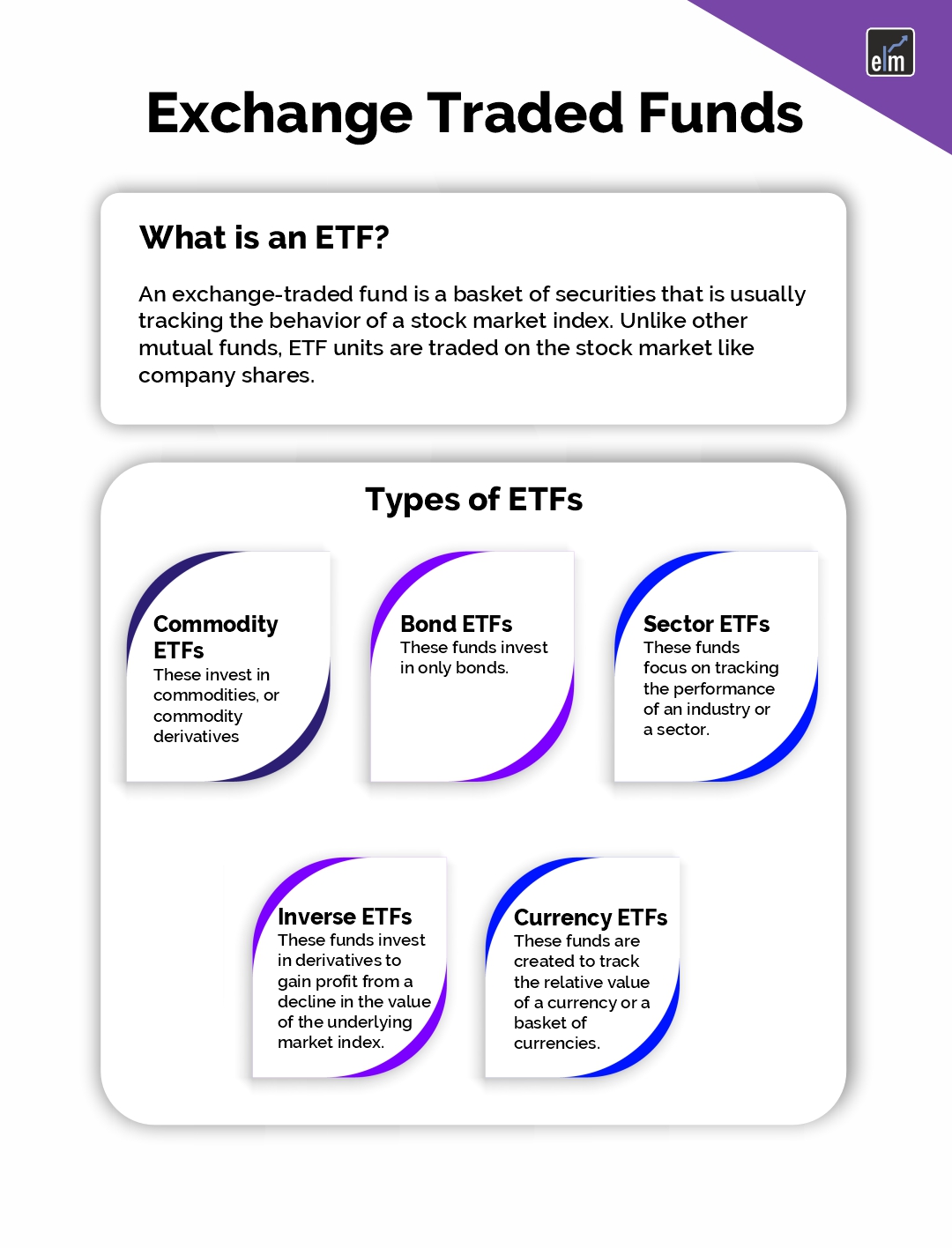 In-depth About What Are Exchange Traded Funds (ETFs)? | ELM