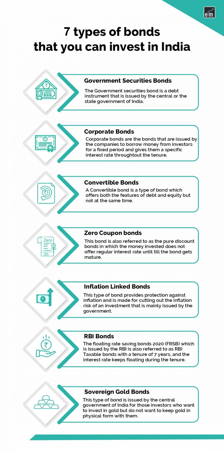 7 Types Of Bonds In India And How To Invest In It | ELM