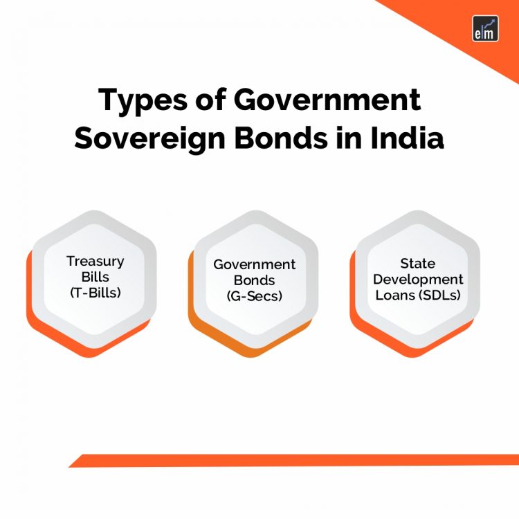 Key Insights On Government Sovereign Bonds In India
