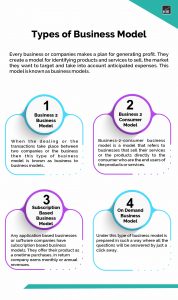 Business Models - Example, Types, Importance & Advantages