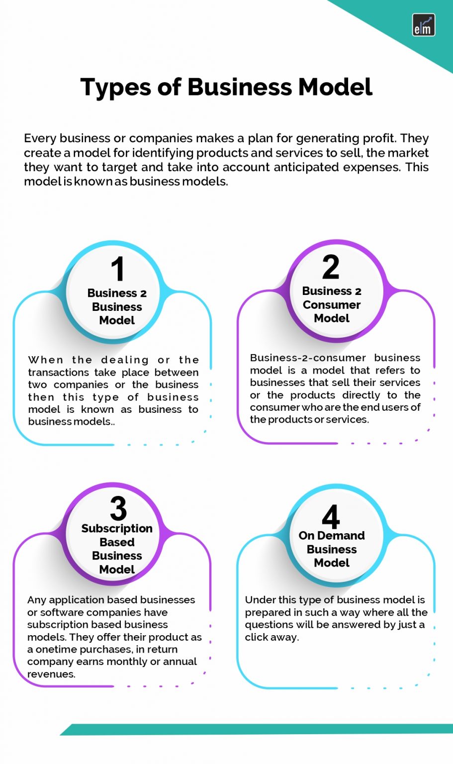 Business Models - Example, Types, Importance & Advantages