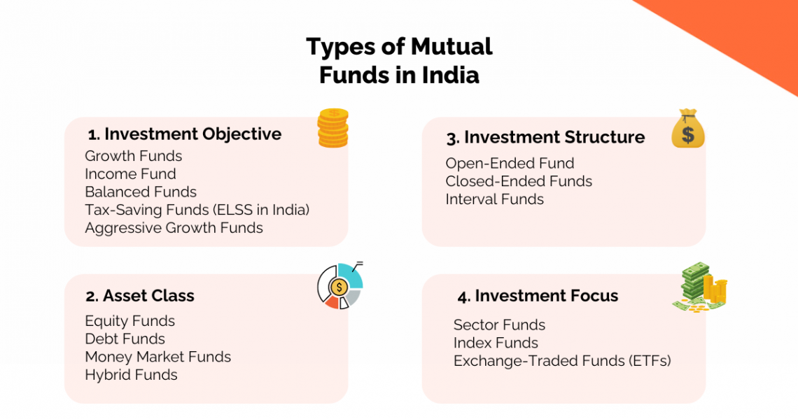 15 Different Types Of Mutual Funds In India | Elearnmarkets