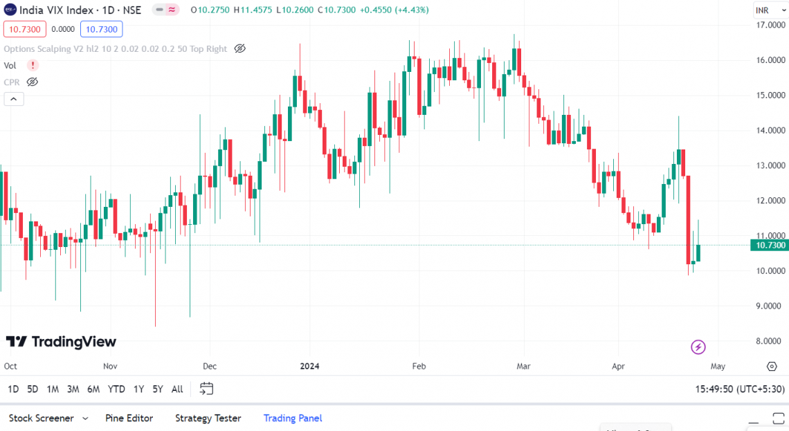 Understand The Concept Of India VIX