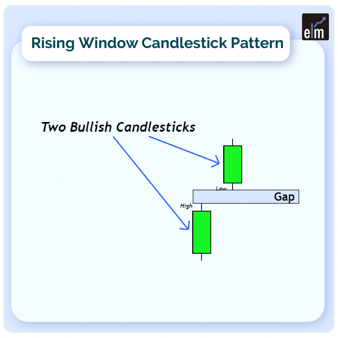 7 Continuation Candlestick Patterns For Successful Trading