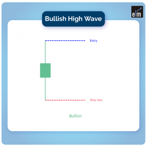 7 Continuation Candlestick Patterns For Successful Trading