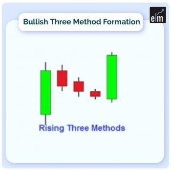 7 Continuation Candlestick Patterns For Successful Trading