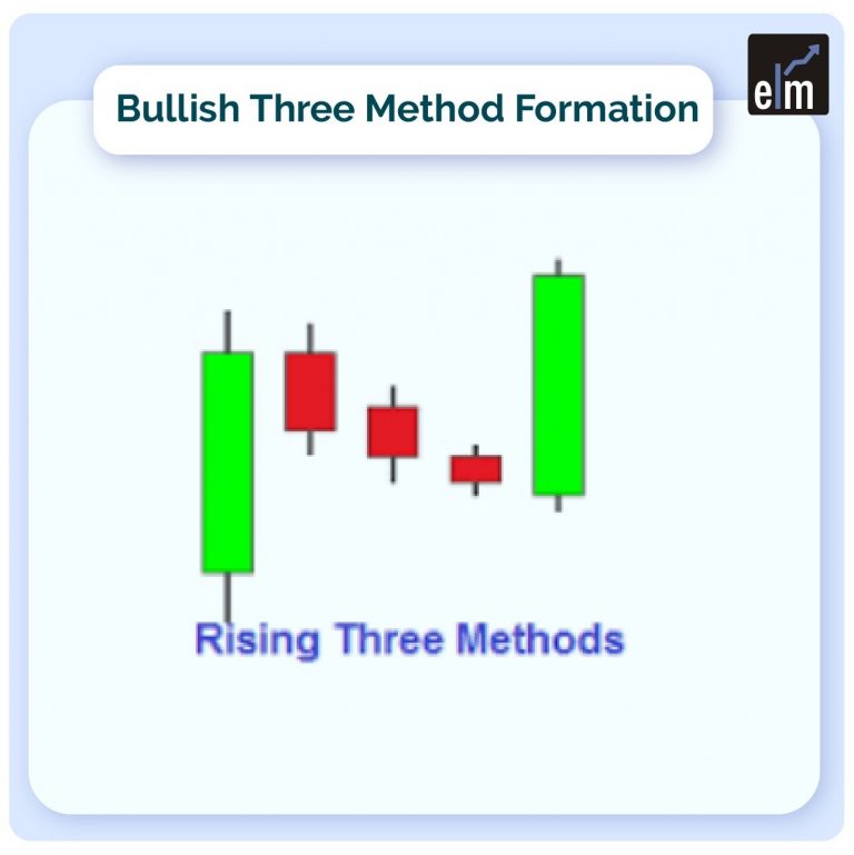 7 Continuation Candlestick Patterns For Successful Trading