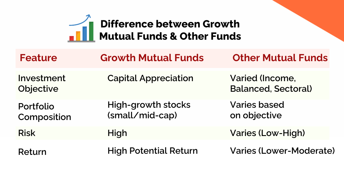 Understanding The Concept Of Growth Mutual Funds