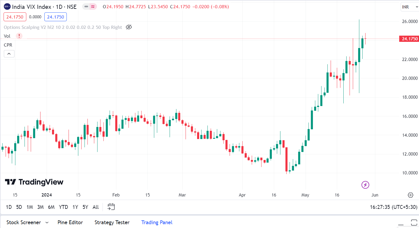 Volatility Trading- 4 Profitable Options Strategies