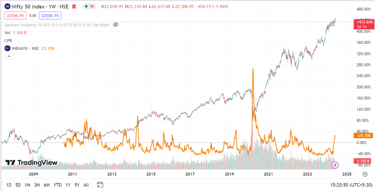 Volatility Trading- 4 Profitable Options Strategies