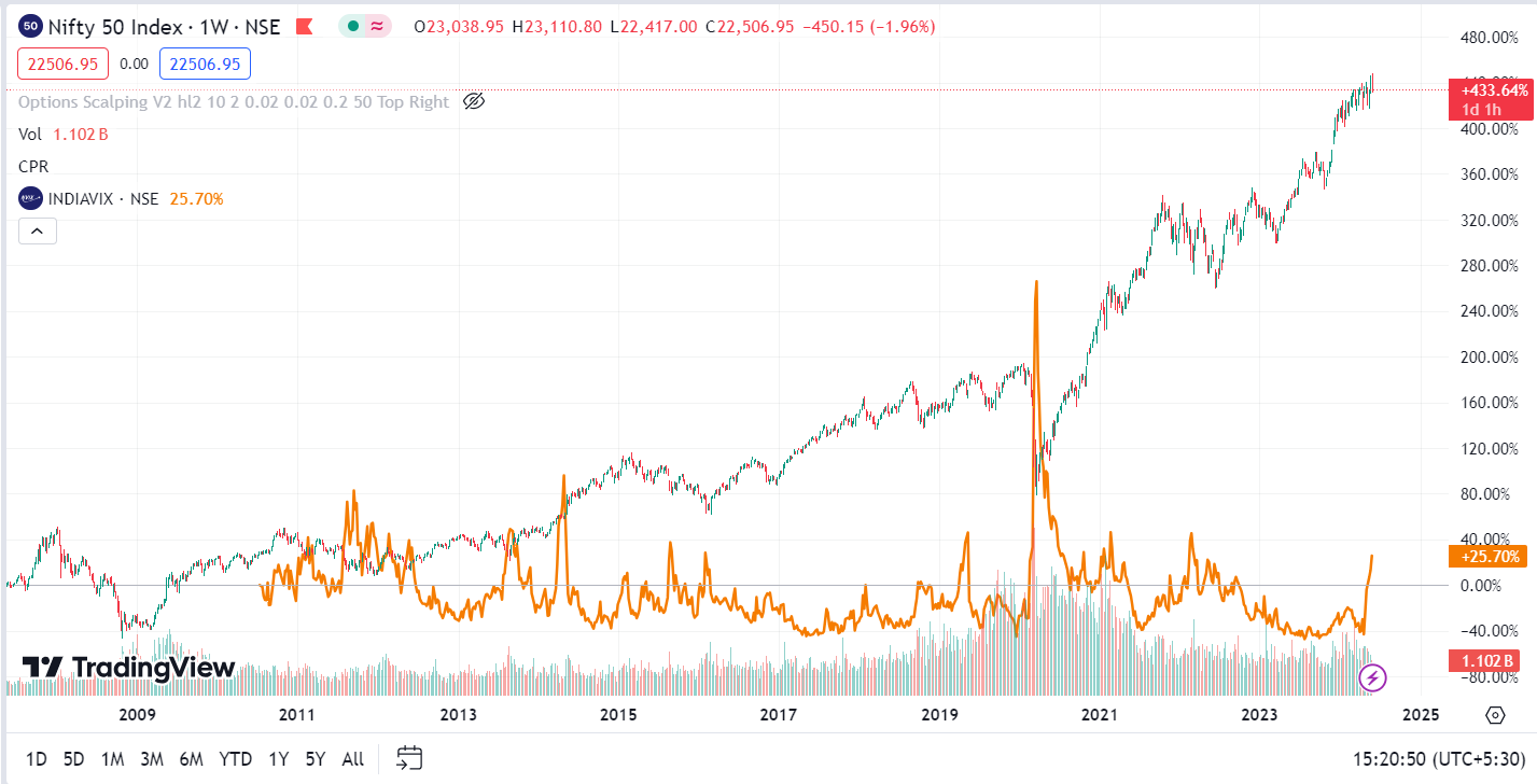 Volatility Trading- 4 Profitable Options Strategies