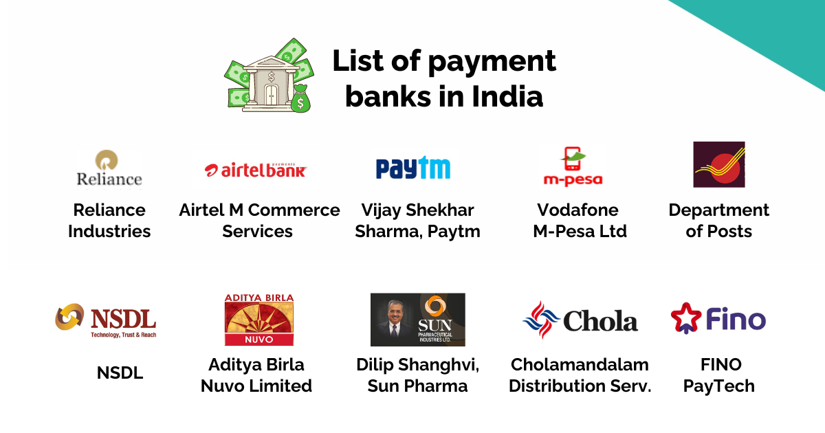 Payment Banks: Revolutionizing Modern Banking