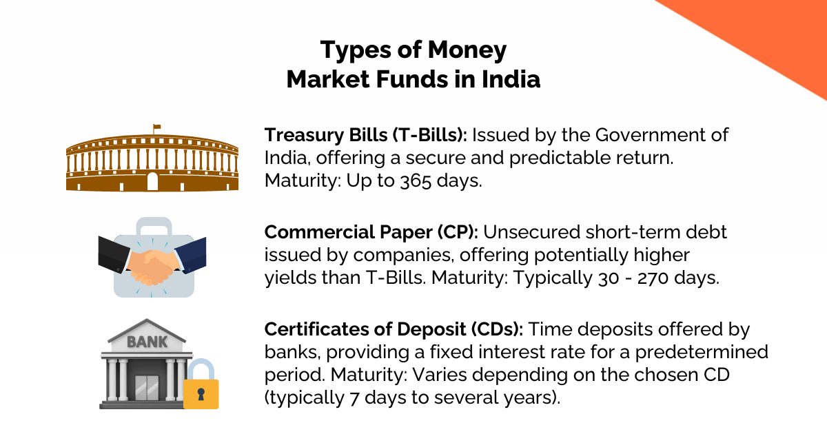 Money Market Funds: Is It A Right Fund For Investment?